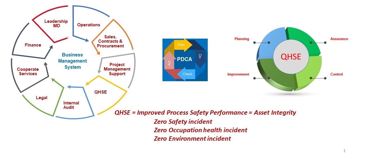 QHSE Statements – PNG Gas Limited